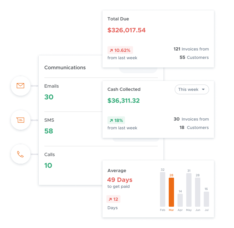 Take Control of Your Collections Strategy - AR Workflow